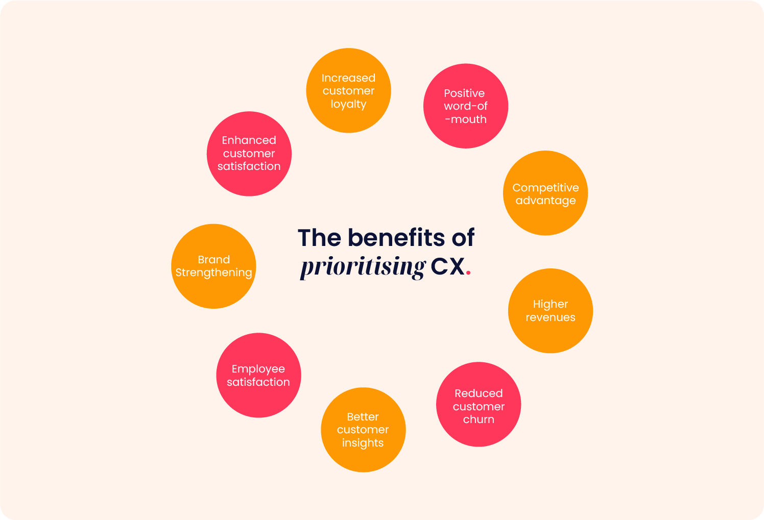 What is customer experience (CX)? | The ultimate guide to CX [2025]